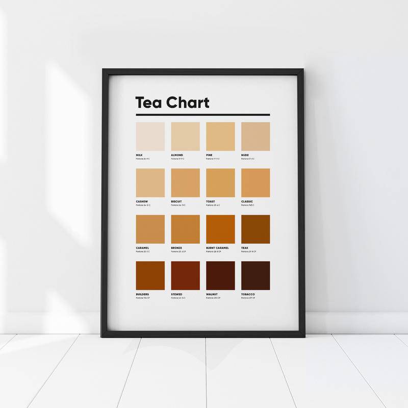 Tea Tasting Guide Poster Pictures canvas painting Tea Flavor Wheel ...