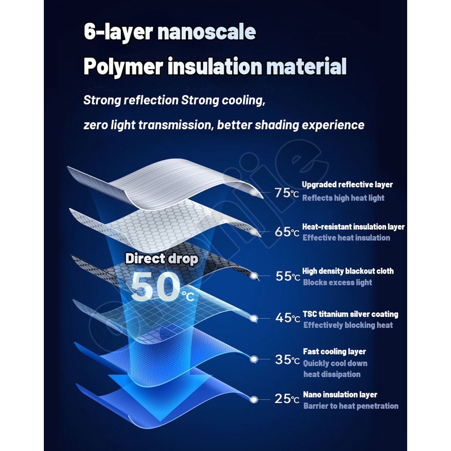 High quality Car Shade Umbrella Foldable Car Sunshade UV Protection ...