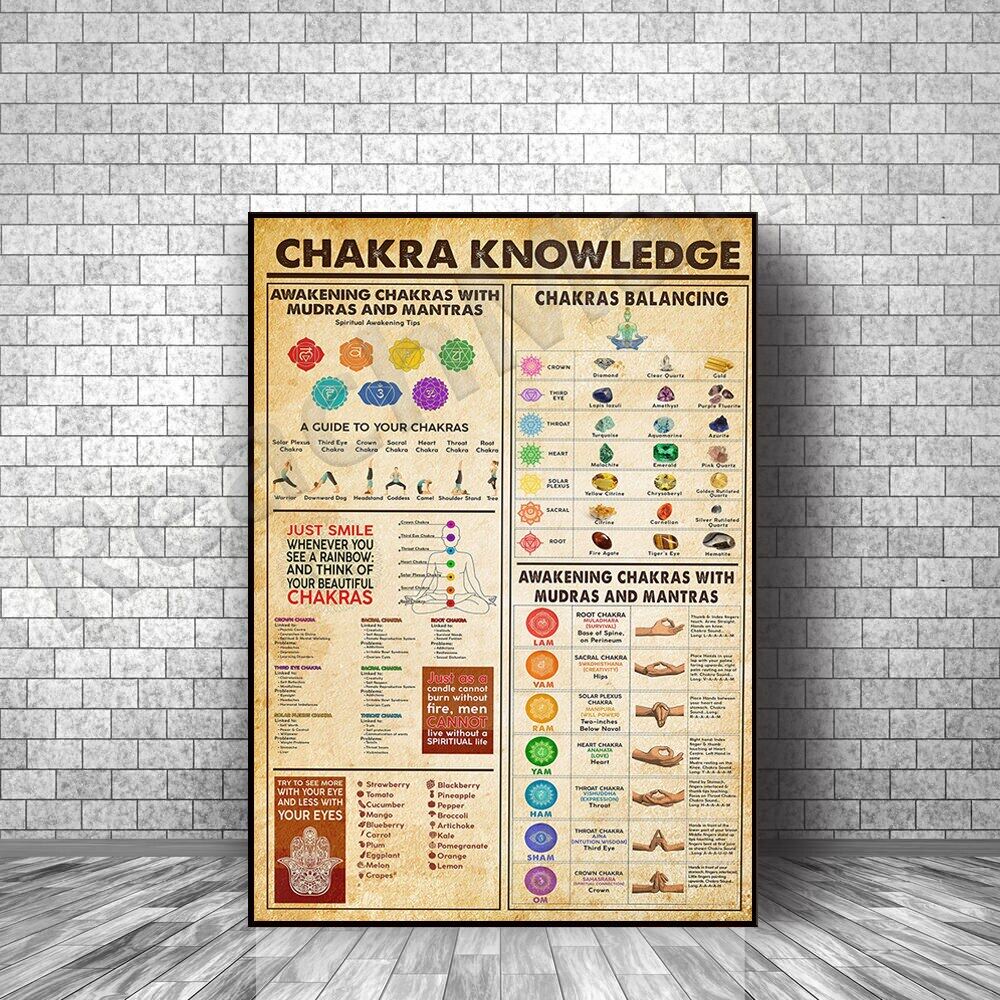 Chakra Knowledge Poster, Yoga Posture Chakra Diagram, Chakra Yoga Print ...