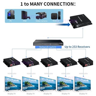 300M HDMI Extender over IP RJ45 Cat6 Cable 1080P HDMI to Ethernet ...