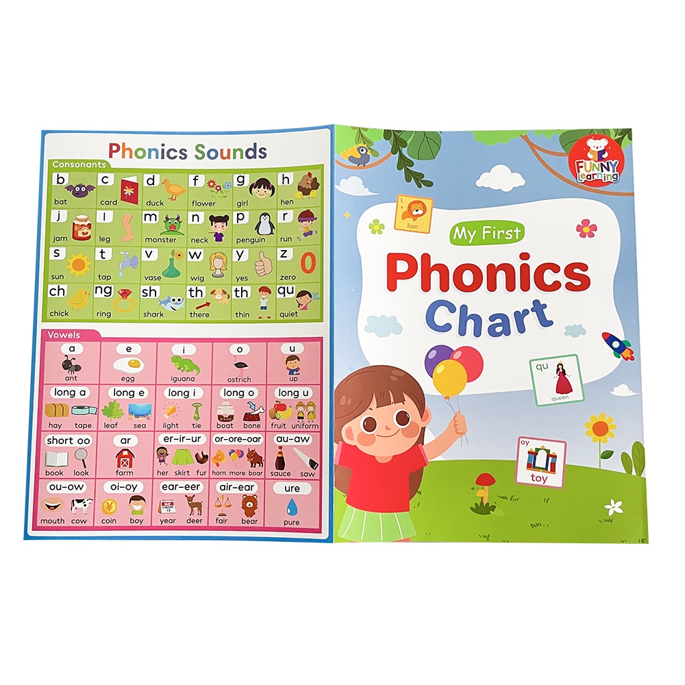 English Words Learning Chart Phonics Chart Alphabet Educational Poster ...