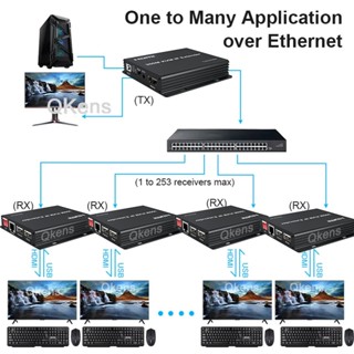 300M IP HDMI KVM Extender Over Rj45 Cat5e Cat6 Ethernet Cable Video ...
