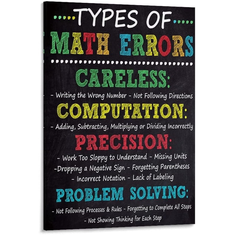 Retro Posters Types of Math Errors Poster Decorative Painting Canvas ...
