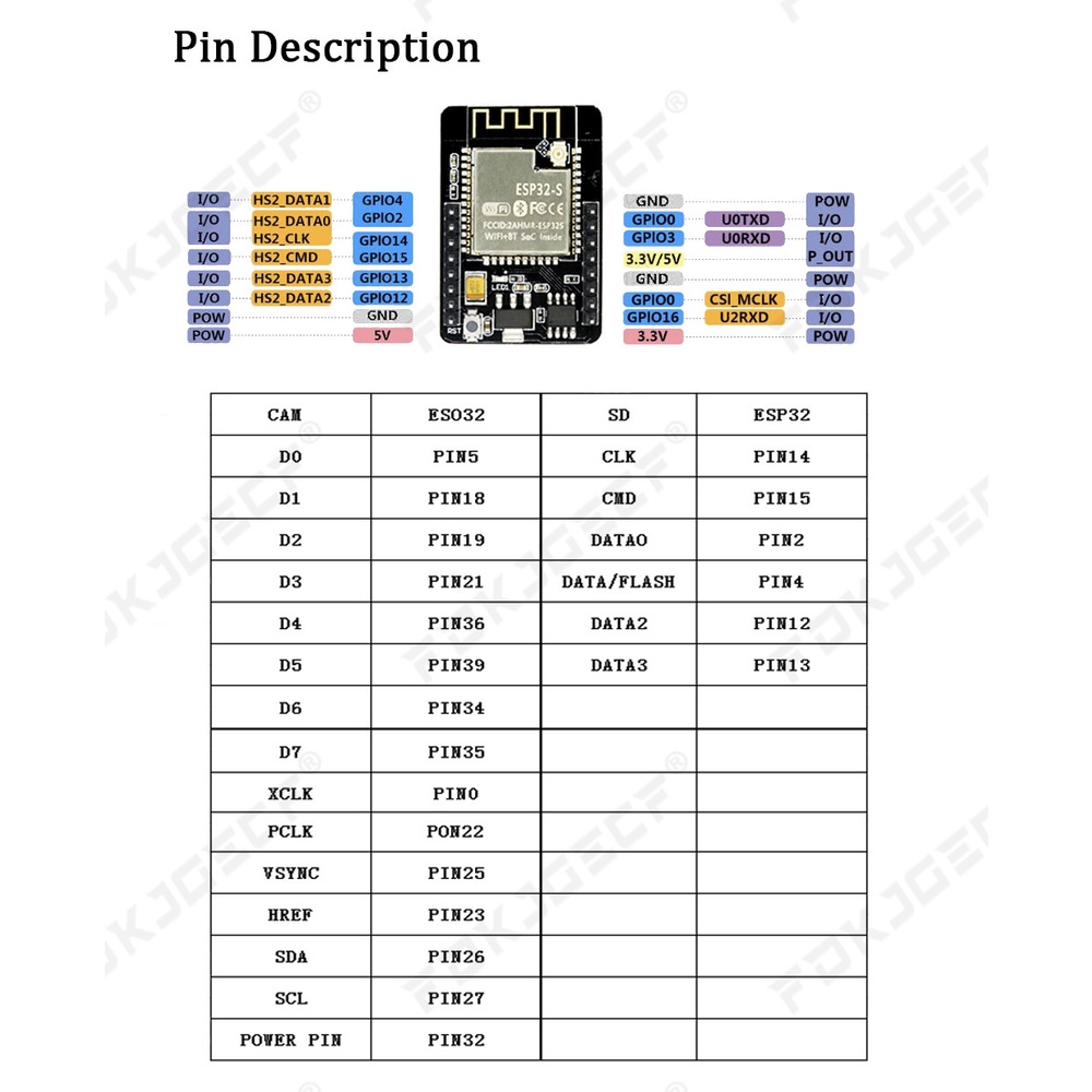 Esp32 Cam Esp 32s Wifi Module Esp32 Serial To Wifi Esp32 Cam 2365