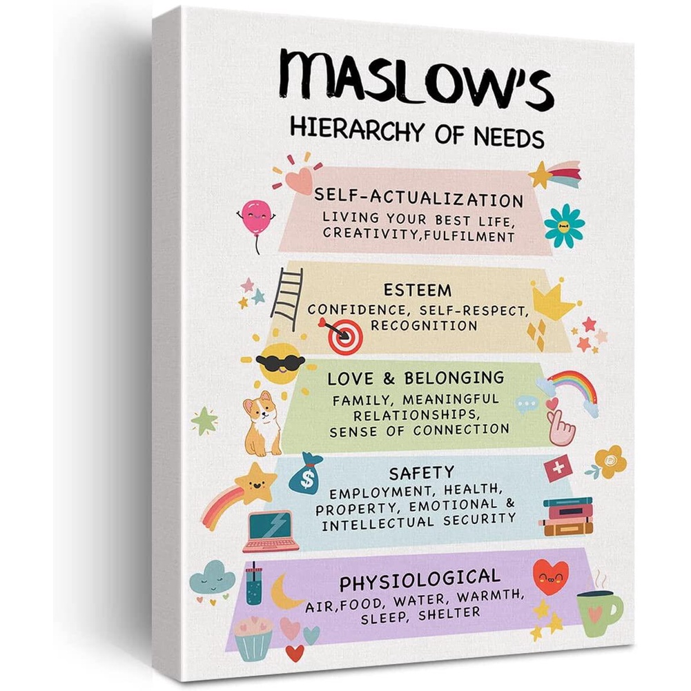 Positive Wall Art Mental Health Canvas Print Maslows Hierarchy of Needs ...