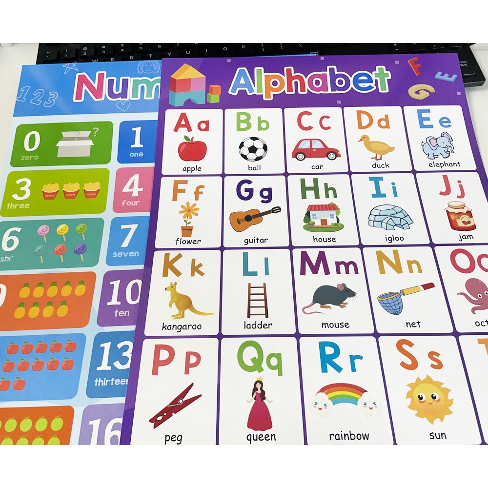 ABC Alphabet + Numbers 1~20 Education Poster for Kids Toddler English ...