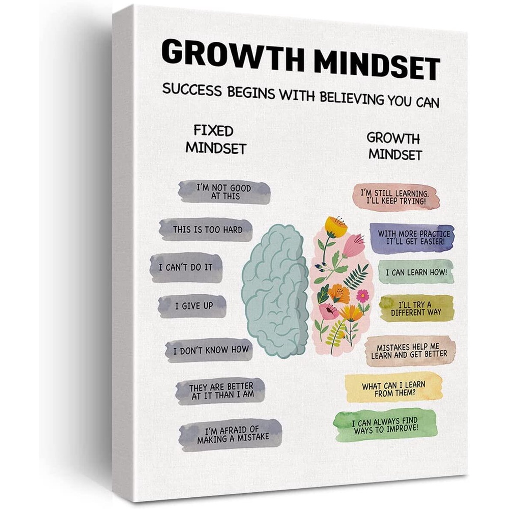Mental Health Wall Art Canvas Print Growth Mindset Poster Artwork ...