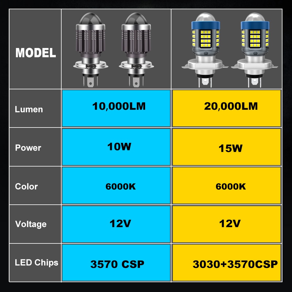 360° LED Light For Motorcycle Mini Driving Light Spot Light M5 T19 P15D H4 H6 headlight DC12V ...