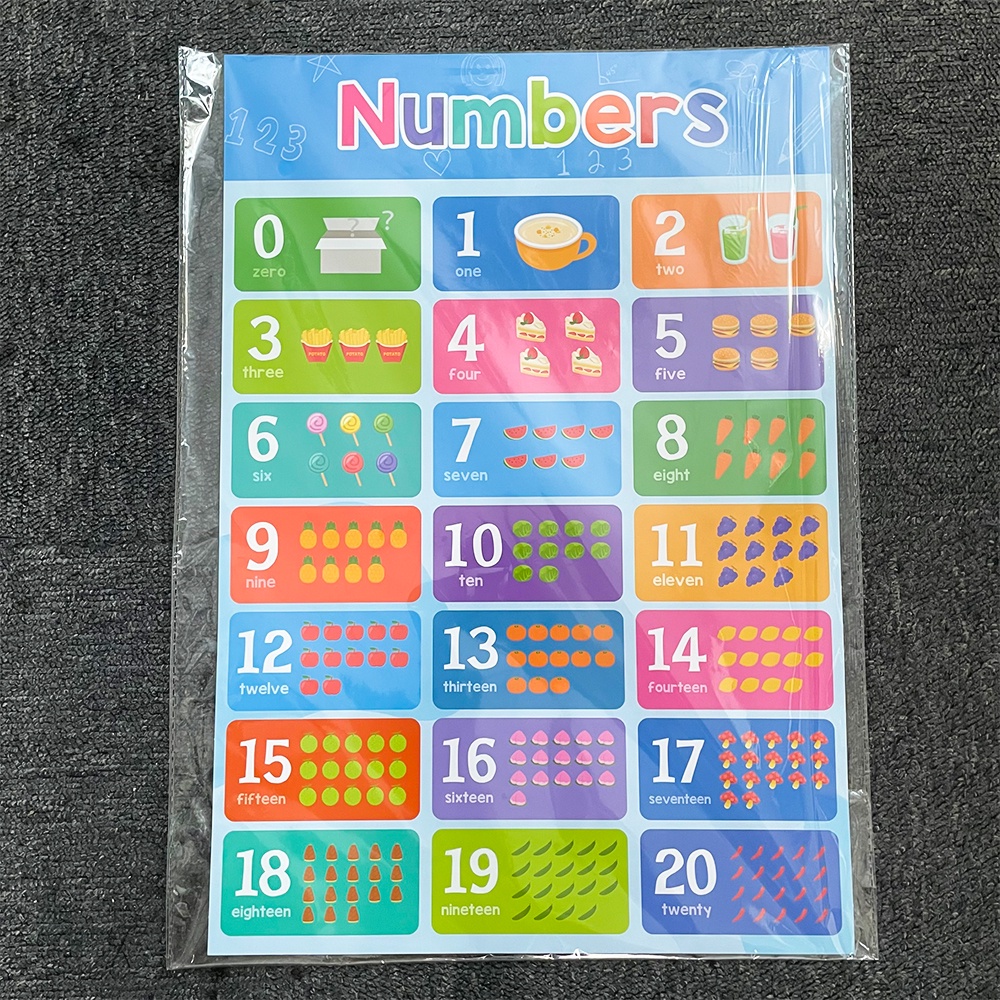 ABC Alphabet + Numbers 1~20 Education Poster for Kids Toddler English ...