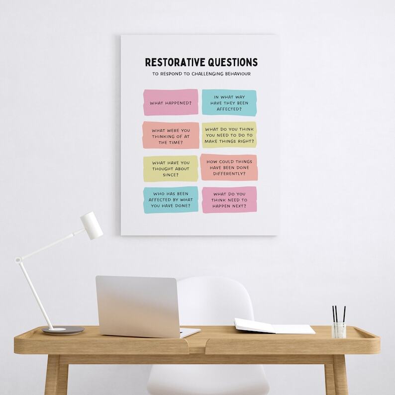 Restorative Questions Office Decor Therapy Office School Counselor Cbt ...