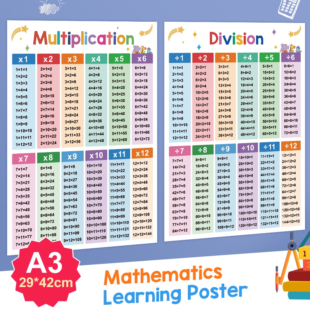 2Pcs Math Multiplication and Division Children's Poster A3 Educational ...