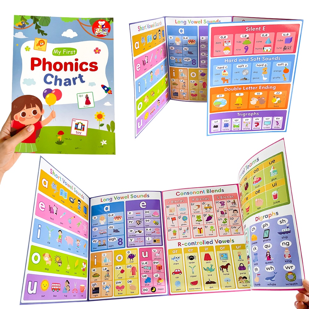 English Words Learning Chart Phonics Chart Alphabet Educational Poster ...