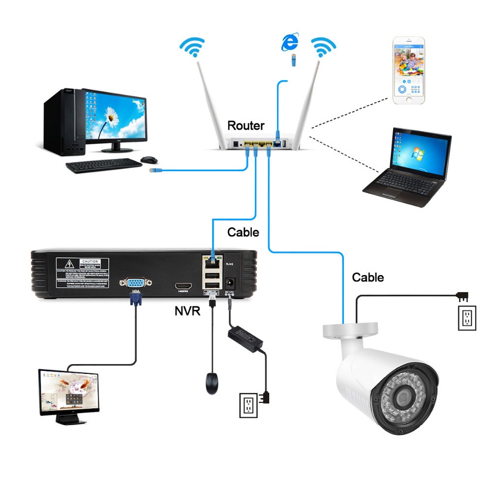 V380 Pro High Quality RJ45 Extension 10M Cable Ethernet IP Camera Video ...