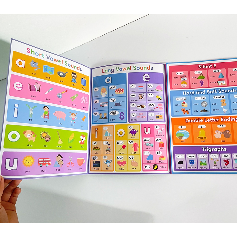 English Words Learning Chart Phonics Chart Alphabet Educational Poster ...