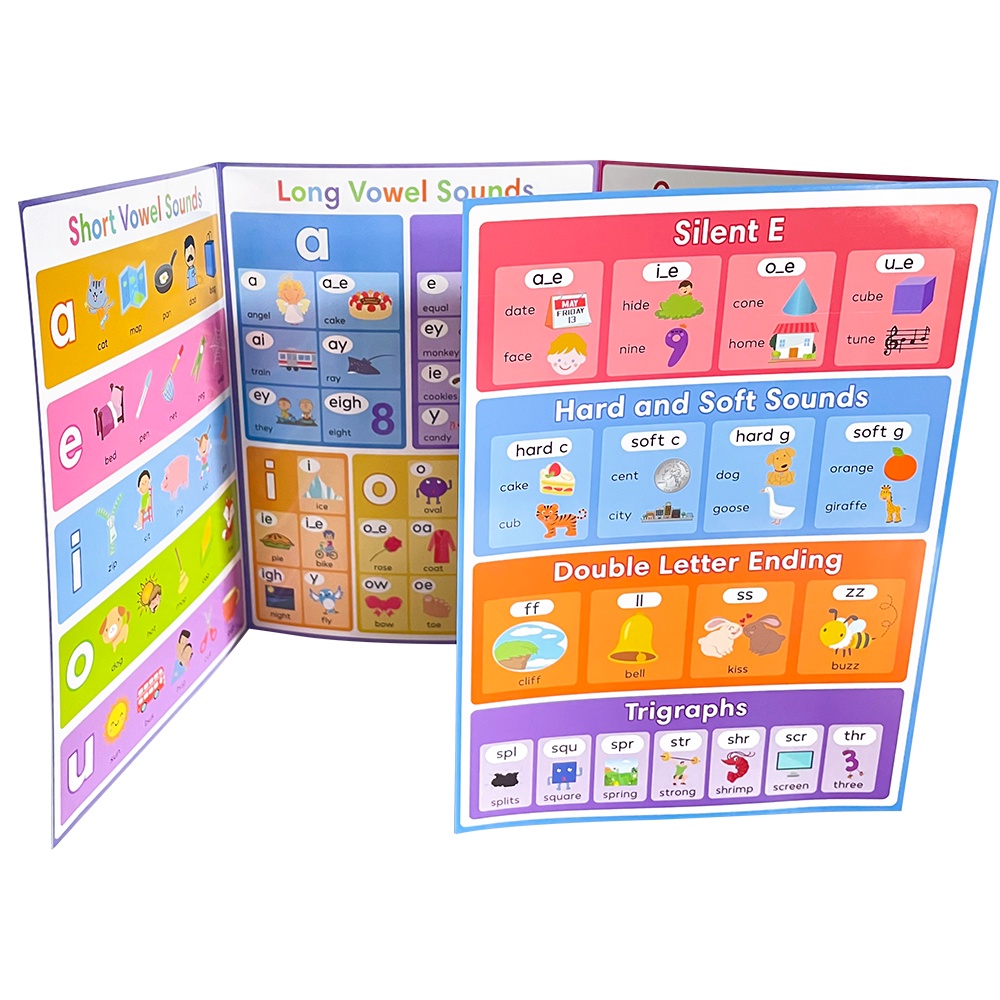 English Words Learning Chart Phonics Chart Alphabet Educational Poster ...