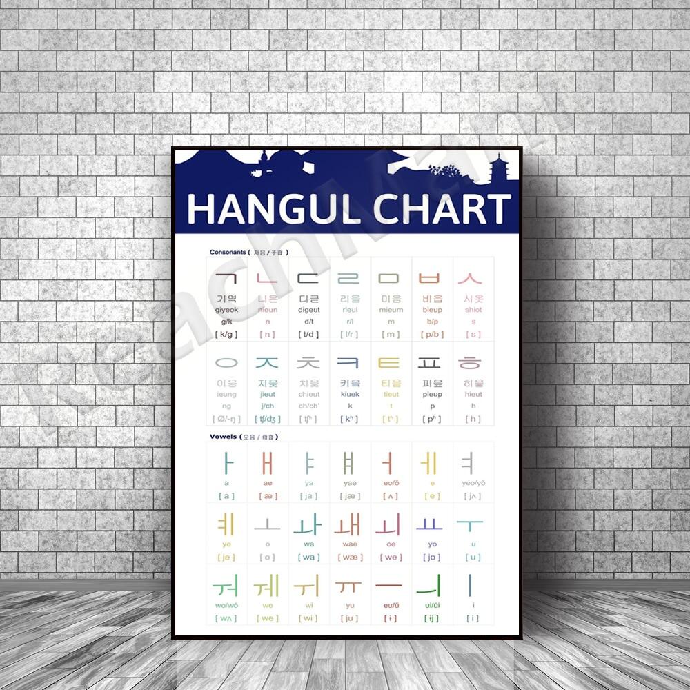 Korean Alphabet Color Education Korean Learning Korean Wall Art Poster ...