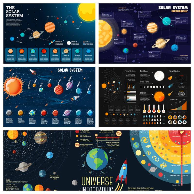 Solar System Posters Wall Art Canvas Printing Space Stars Nebula ...