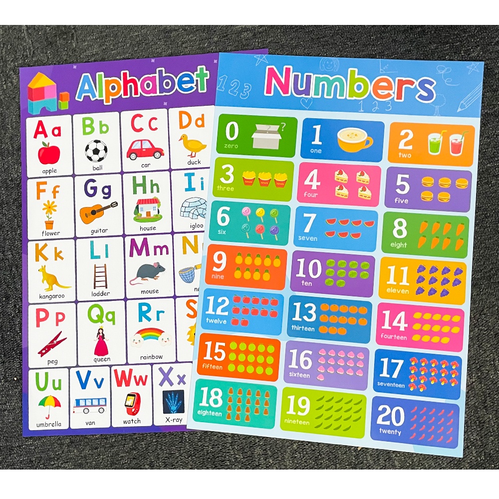 ABC Alphabet + Numbers 1~20 Education Poster for Kids Toddler English ...