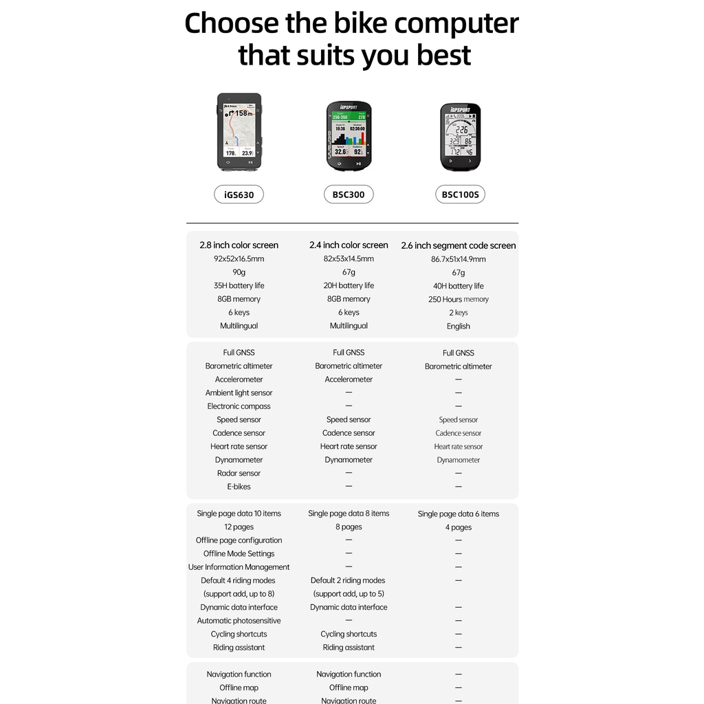 TOSEEK IGPSPORT BSC300 Cycling GPS Computer ANT Map Navigation Wireless ...