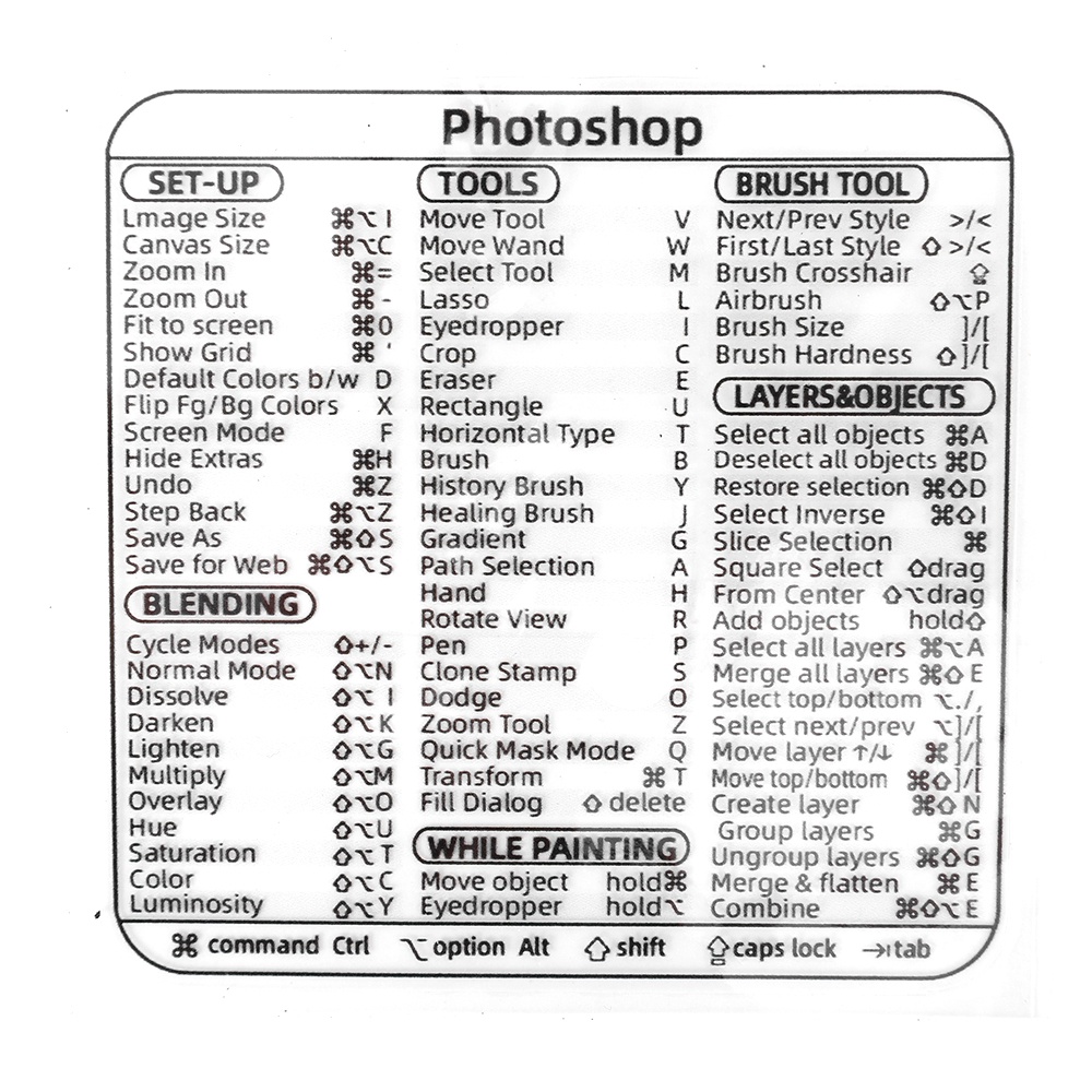 Windows PC Transparent Reference Keyboard Shortcut Sticker / Adhesive ... Windows PC Transparent Reference Keyboard Shortcut Sticker / Adhesive ...