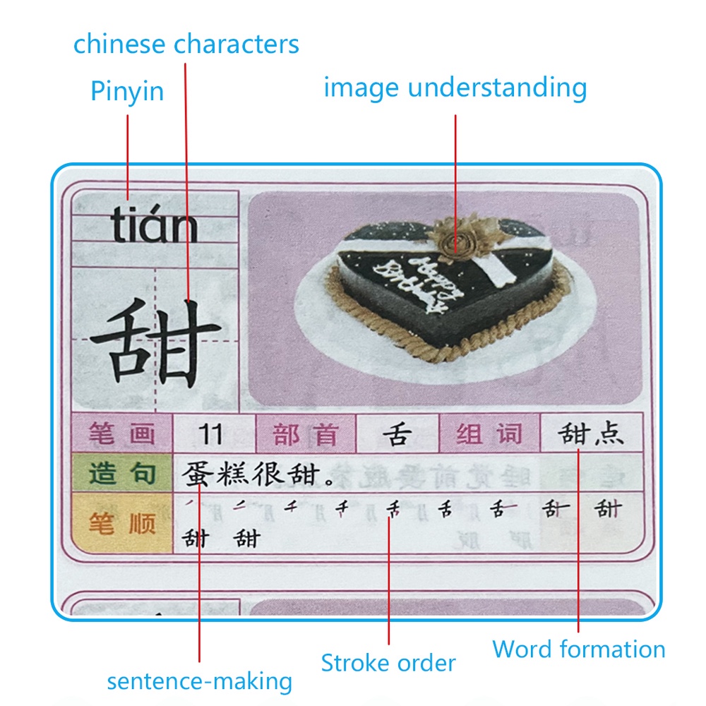 4Books/set 3000 Basics Chinese Character Books with Pinyin for Kid ...