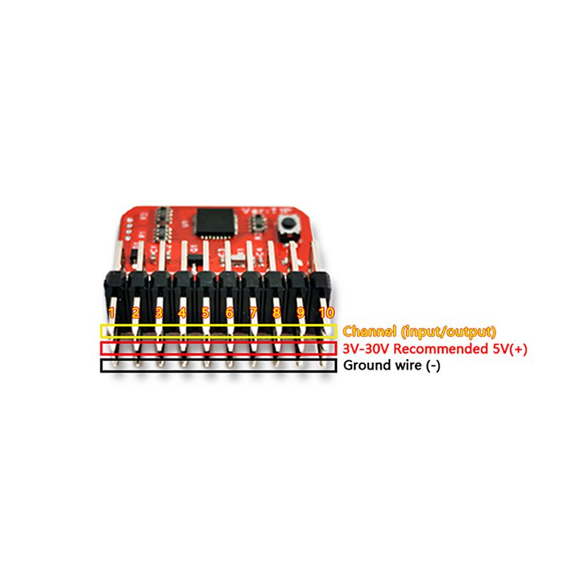 3-30V T1P Model Remote 8CH Receiver PWM to PPM/SBUS/ELRS S.BUS 32bit ...