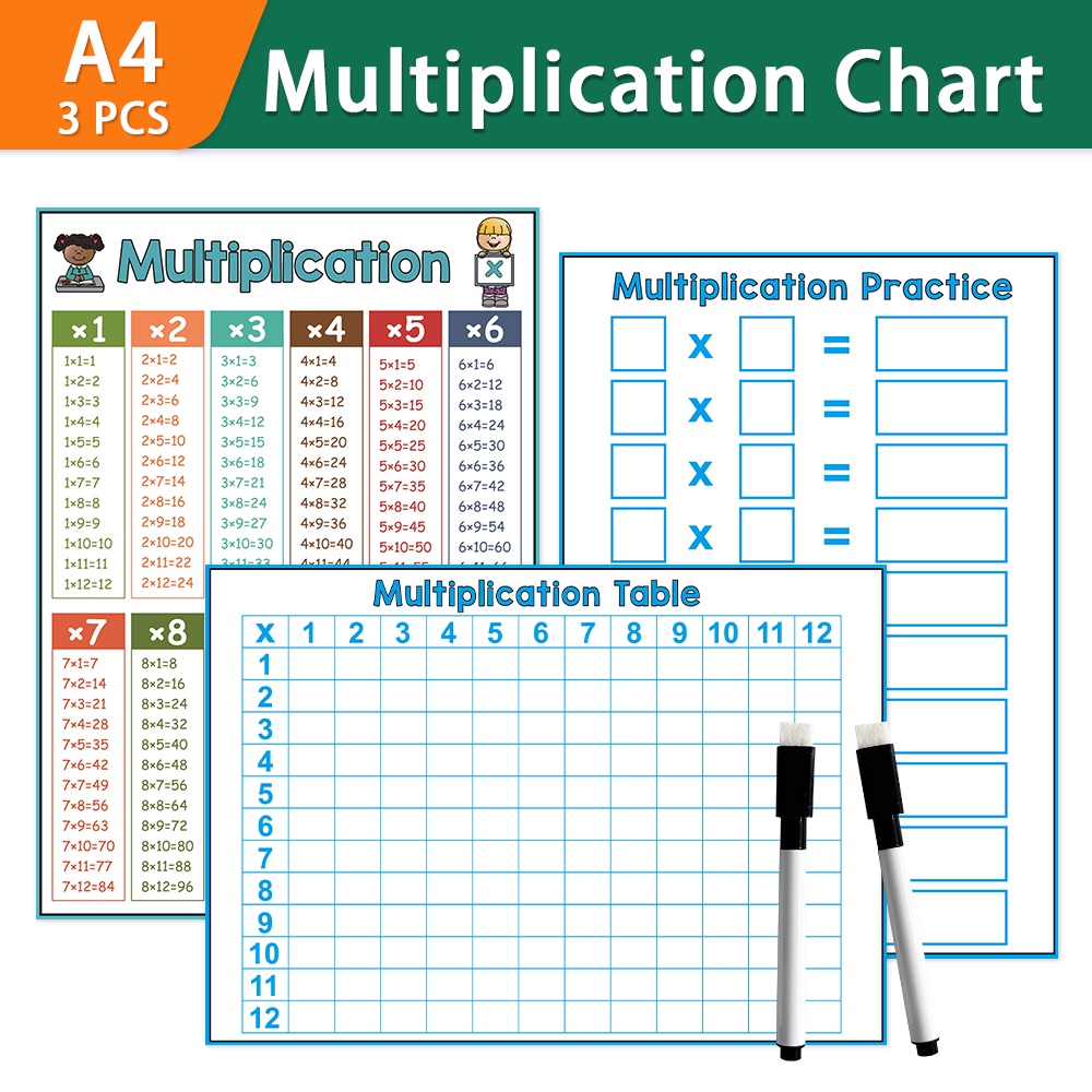 Multiplication Practice Educational Poster with Dry Erase Chart ...