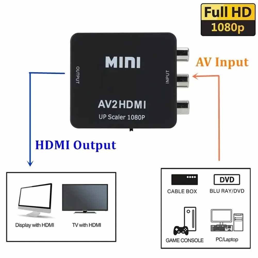 AV To HDMI Converter AV To HDMI Video Adapter Monitoring Set Top Box To ...