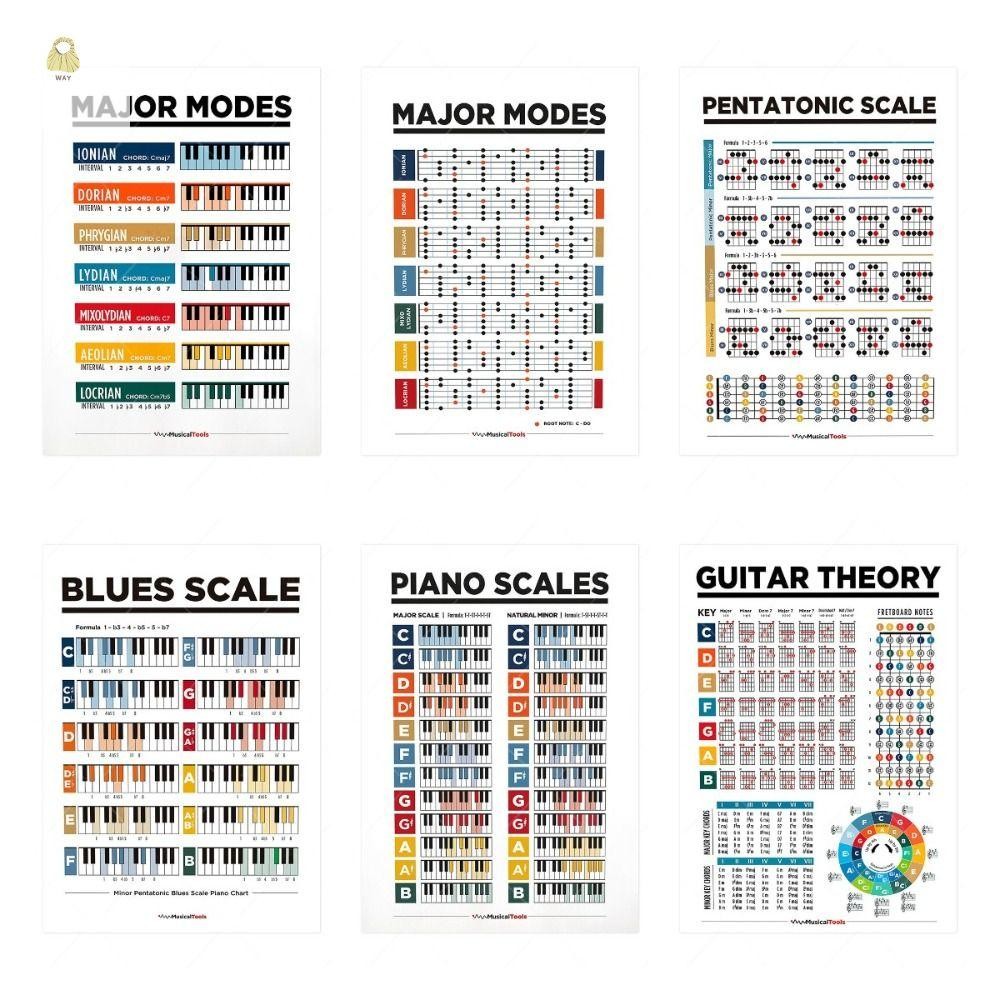 WAY Piano Scale Poster, Educational Waterproof Guitar Chord Chart ...