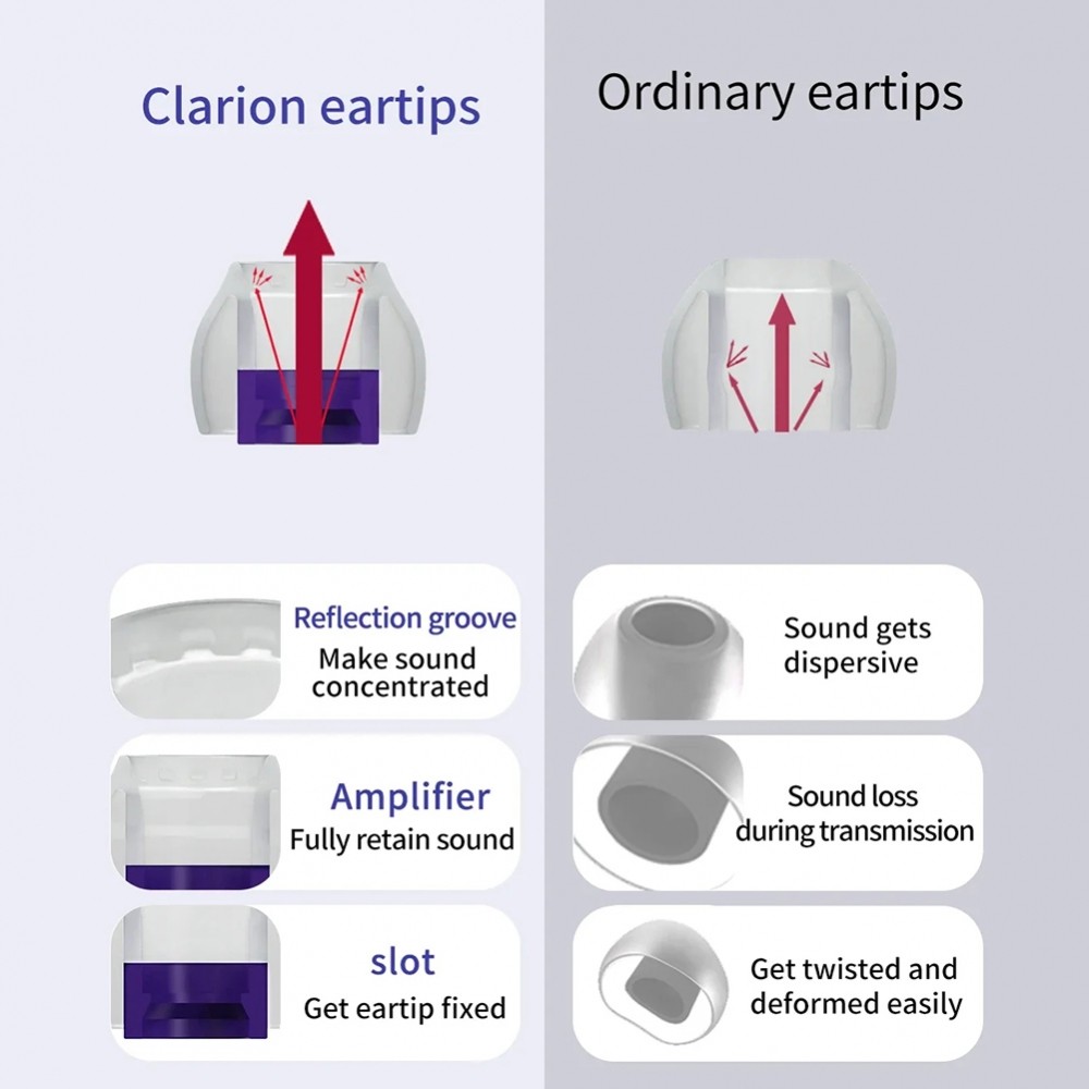 Upgrade Your Earbuds with TRI Clarion Silicone Eartips 3 Sizes for All ...