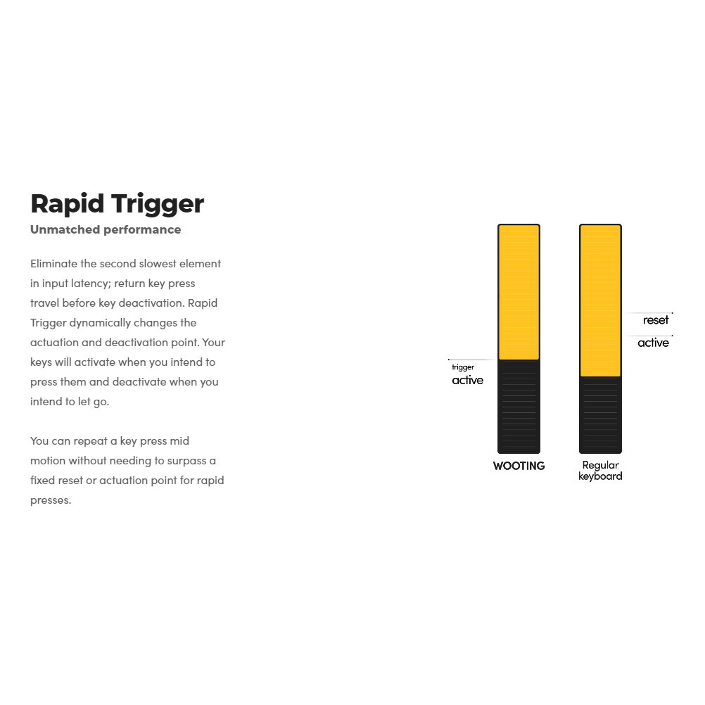 Wooting 80HE Wired Gaming Keyboard Magnetic switch| 8kHz Polling ...