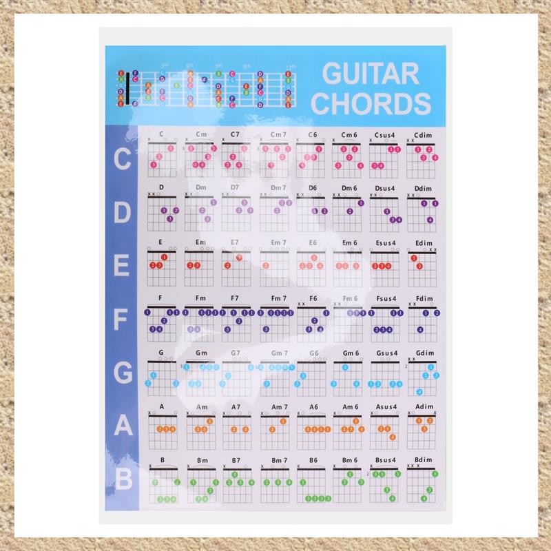 [r3jylk02.ph] Acoustic Guitar Practice Chords Scale Chart Guitar Chord ...