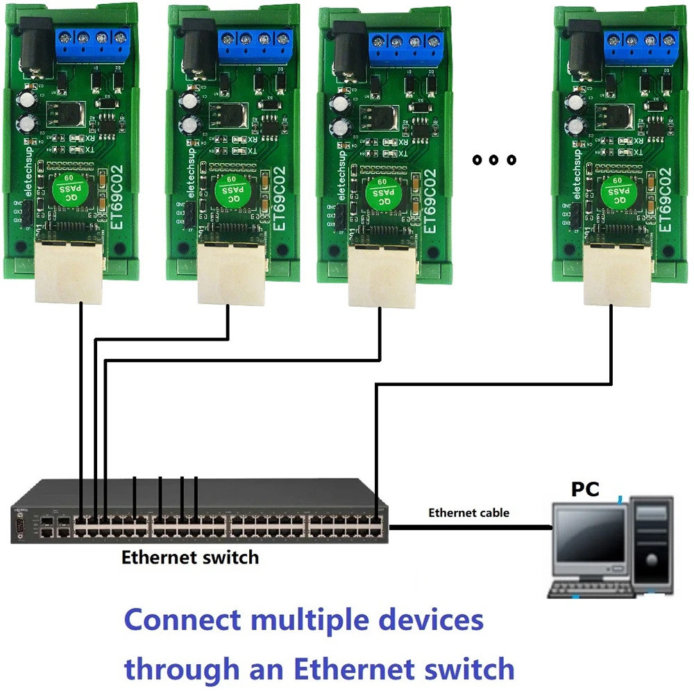MQTT Modbus RTU Module Ethernet Network IP RJ45 to RS485 Bus Converter for Modbus RTU Master ...