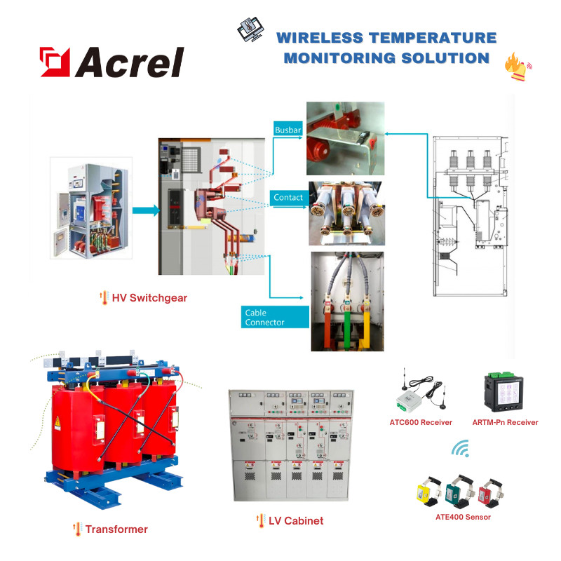Acrel ATE400 Dry-Type Transformer Temperature Monitoring Alloy Chips Installation Wireless ...