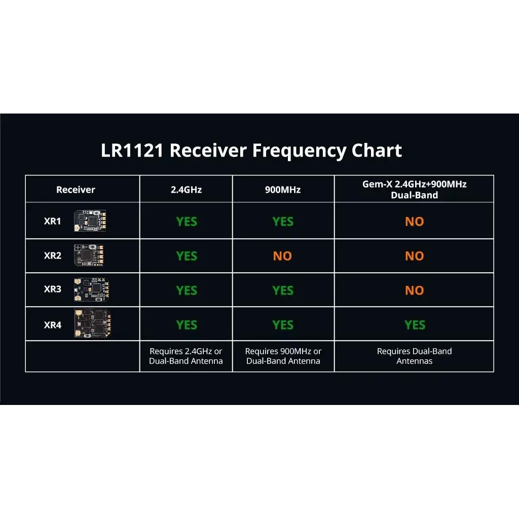 Radiomaster XR1 2.4GHz Sub-G 900MHz Dual-band Semtech LR1121 ...