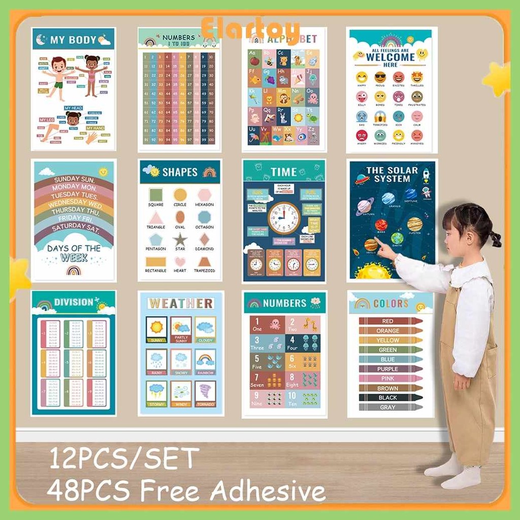Chart(K{For:N]Kid(M|Educational=x|Set=s|Wall=P|Colors=S|Numbers=A ...