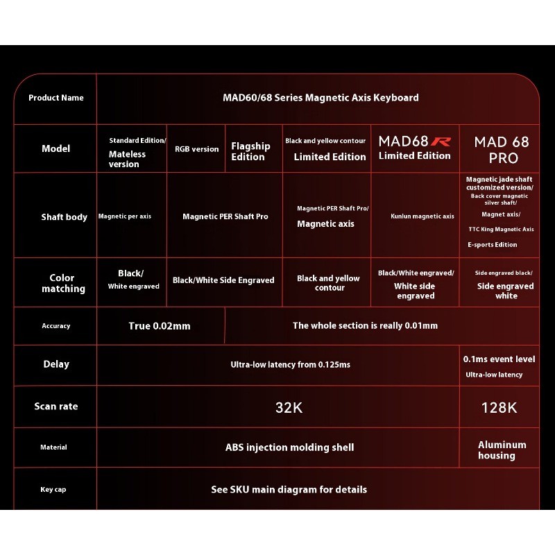 MADCATZ MAD68 pro Esports Magnetic Axis Keyboard 61/68 Key Mad60 Gaming ...