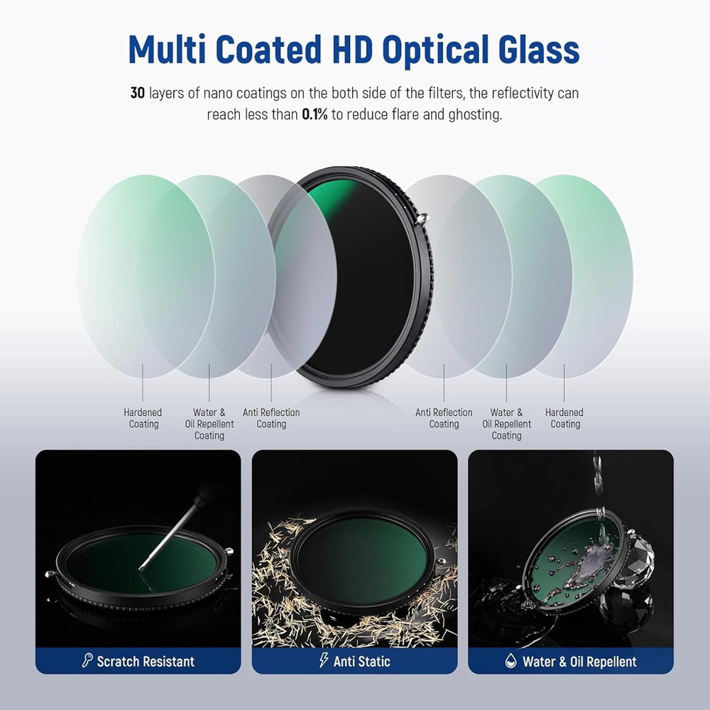 NEEWER 2 in 1 67mm Variable ND Filter ND2–ND32&CPL Filter 30 Layer Nano Coated | Shopee Philippines