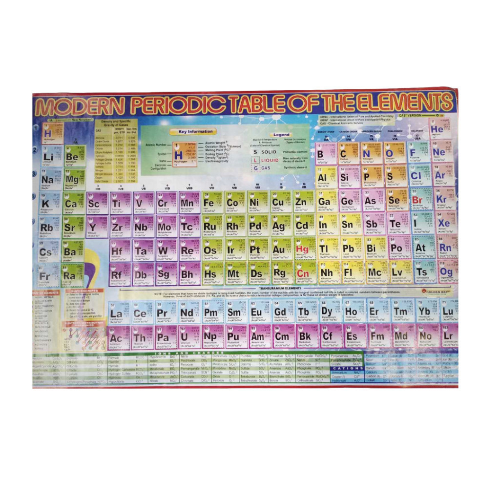 (RBT) SCHOOL SUPPLIES MAP CHART MODERN PERIODIC TABLE OF ELEMENTS ...