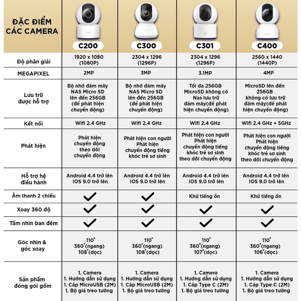 Xiaomi Smart Camera C200 Indoor Wifi Camera | C300 |C301 |C400 360 ...