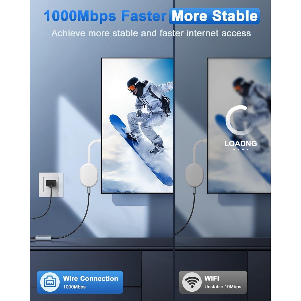 1000Mbps Ethernet Adapter for Chromecast with Google TV, ELECTOP USB ...