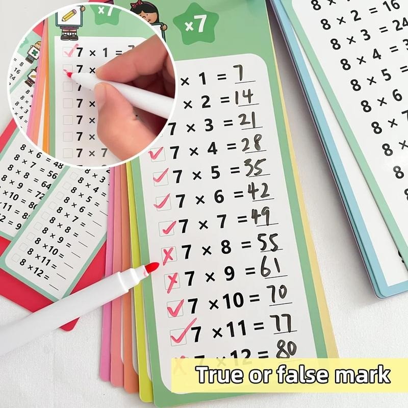 0-12 Years Multiplication Chart, Addition, Negation, Multiplication ...