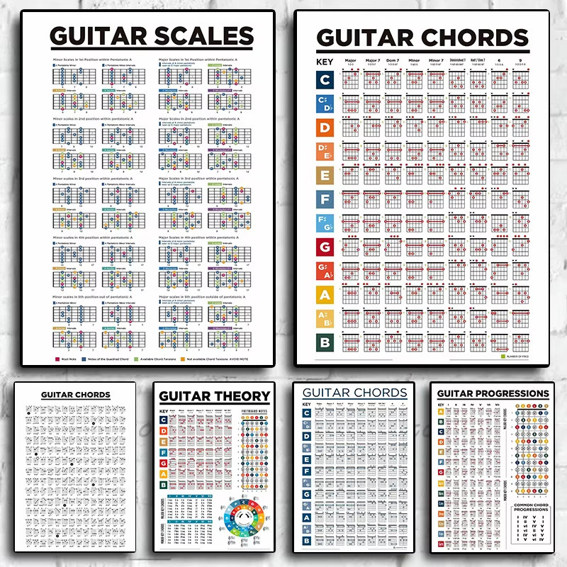 All in One Basic Guitar Theory Poster Scales Chords Chart Canvas ...