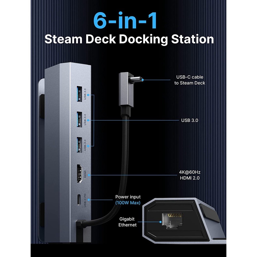 Steam Deck Game Console Dock To HDMI 4K 60HZ USB RJ45 PD 100W Charge ...