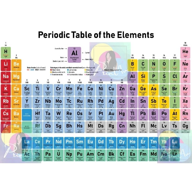 Periodic Table Laminated - High quality print | Shopee Philippines