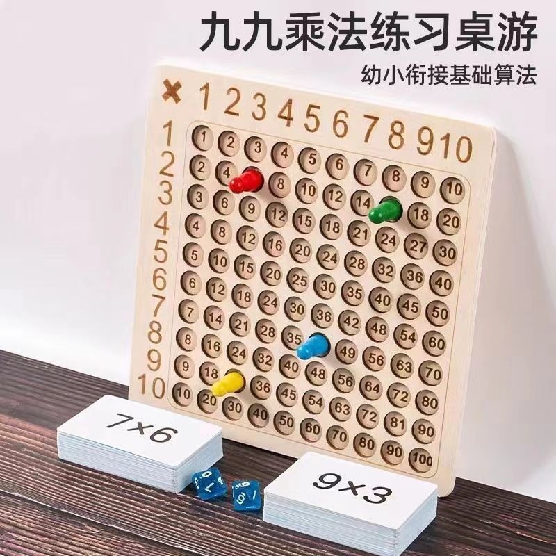 Multiplication Table for Elementary School Students Grades 1-3 ...