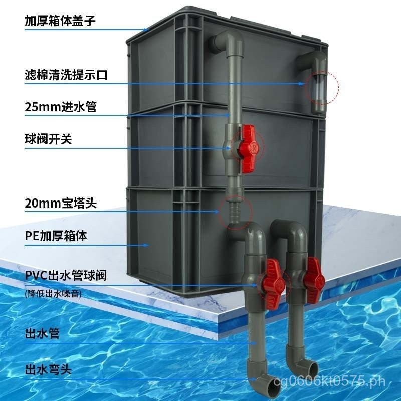 Filter Fish Pond Filter Box Filter Water Purification Equipment Drip ...