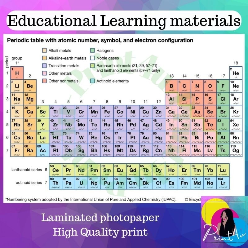 Periodic table Laminated - Periodic table with atomic number symbol and ...