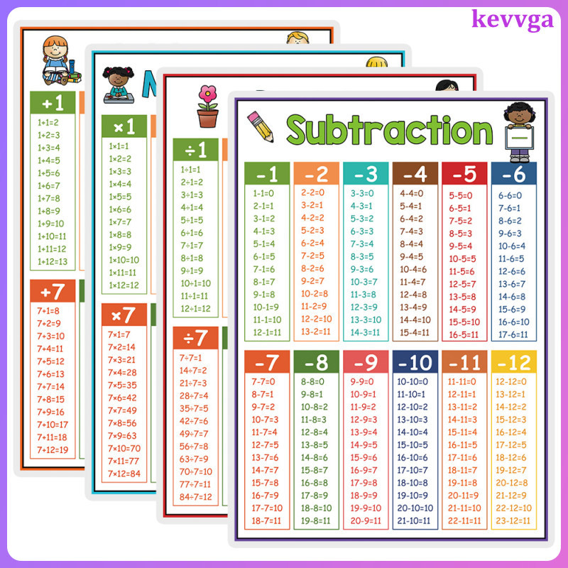 4 Pcs Math Formula Table Multiplication Chart Posters Alphabet ...
