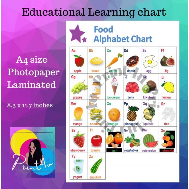 Food Alphabet learning chart for kids Laminated A4 | Shopee Philippines